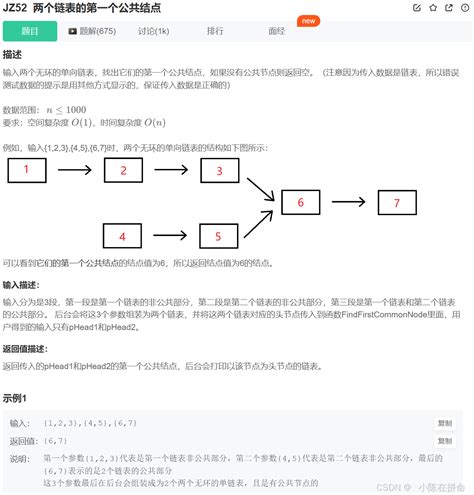 剑指offer第2版：链表系列剑指offer 链表 Csdn博客