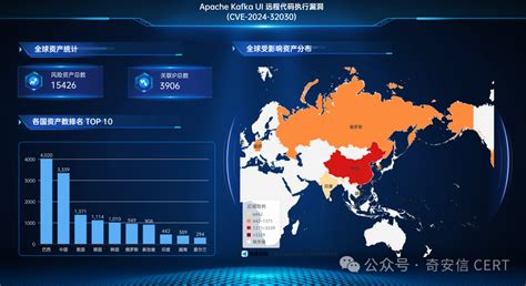 Apache Kafka UI远程代码执行漏洞 CVE 安全通告 安全内参 决策者的网络安全知识库