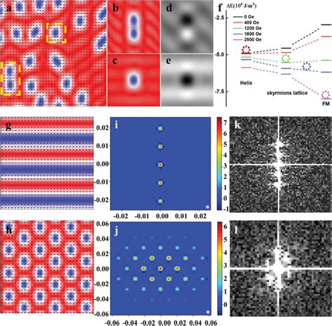 The Simulated Magnetic States Under Different Magnetic Fields Based On Download Scientific