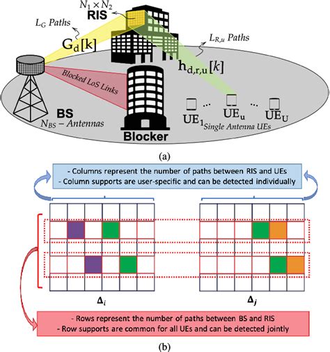 Figure From RIS Aided MmWave MIMO Channel Estimation Using Deep Learning And Compressive