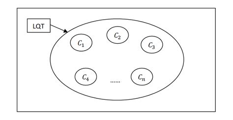 Automatic Text Classification Model Definition Ii Download