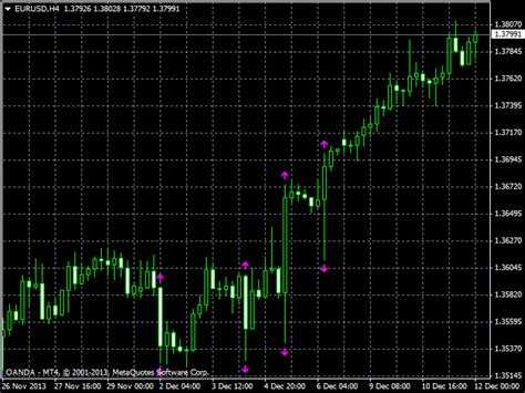 Dynamic Volatility Indicator For Metatrader 4 Quantum Trading