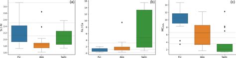 Essd Spatial Variability Of Saharan Dust Deposition Revealed Through A Citizen Science Campaign