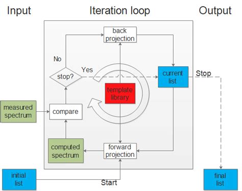 Block Diagram Of The Proposed Spectral Component Analysis Methodology Download Scientific Diagram