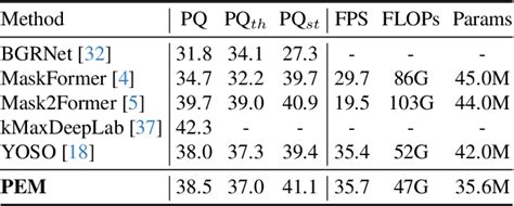 Pem Prototype Based Efficient Maskformer For Image Segmentation