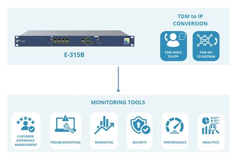 Migration From Legacy Tdm To Modern Ip Networks Microtel Innovation