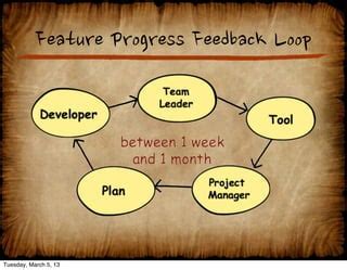 Its All About The Feedback Loop PDF