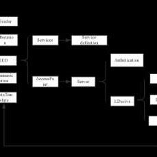 SCL Configuration File Structure Diagram Download Scientific Diagram