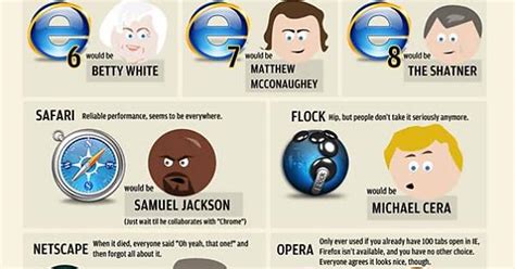 If Web Browsers Were Celebrities Imgur