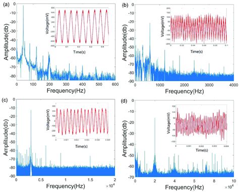 A D Time Domain And Frequency Domain Diagrams Of The Sensor At Download Scientific Diagram