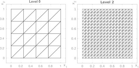 Spatial Meshes 𝒯νx Initial Mesh 𝒯0x And The Mesh 𝒯2x After Two Uniform Download Scientific