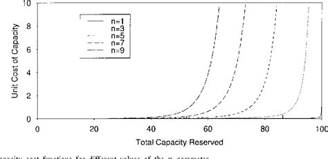 Figure 1 From Virtual Path Bandwidth Allocation In Multiuser Networks