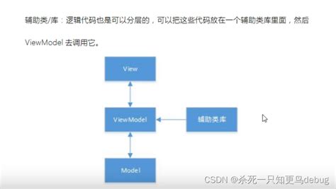 WPF 项目中 MVVM模式 的简单例子说明 mvvm 窗体 wpf CSDN博客
