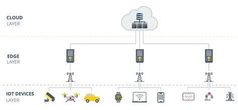 Edge Computing The Future In Computation Incibe Cert Incibe