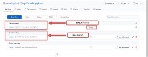 Lets Learn About Git Default Branch 📥📤 In Detail