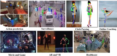 Real Time Pose Estimation In Computer Vision