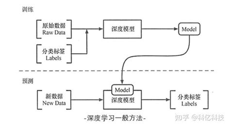 行业资讯 深度学习赋能传统机器视觉 知乎