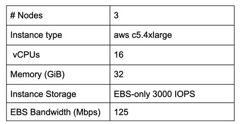 Yugabytedb Voyager Accelerate Cloud Native Adoption