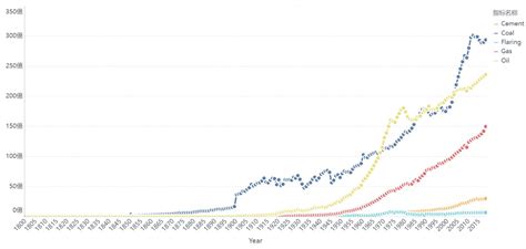 告別excel，快速高效完成折線圖製作！