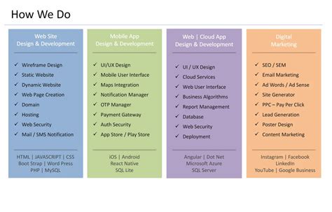 Web Application Development Service At Rs 70000project Web Application Designing Website