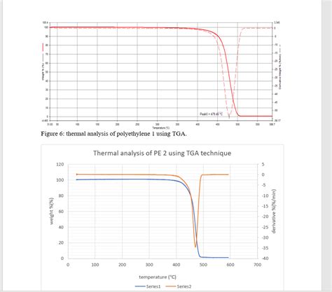 Solved Can You Analyze These 2 Tga Graphs For 2