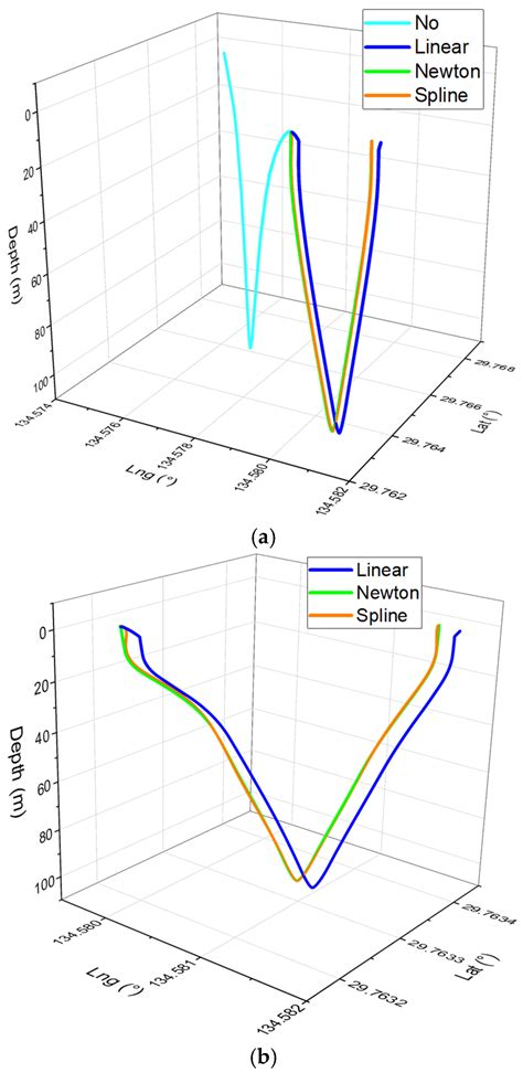 Modeling Of Three Dimensional Ocean Current Based On Ocean Current Big Data For Underwater Vehicles