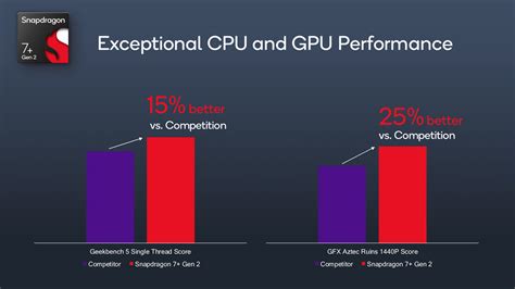 Qualcomm Snapdragon Gen Processor Benchmarks And Specs Off
