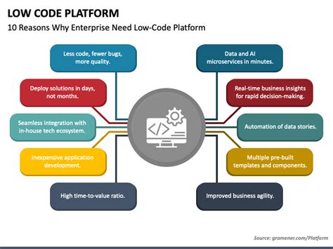 Low Code Platform PowerPoint And Google Slides Template PPT Slides