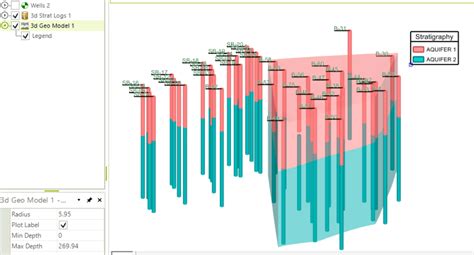 Enviroinsite Stratigraphy Model