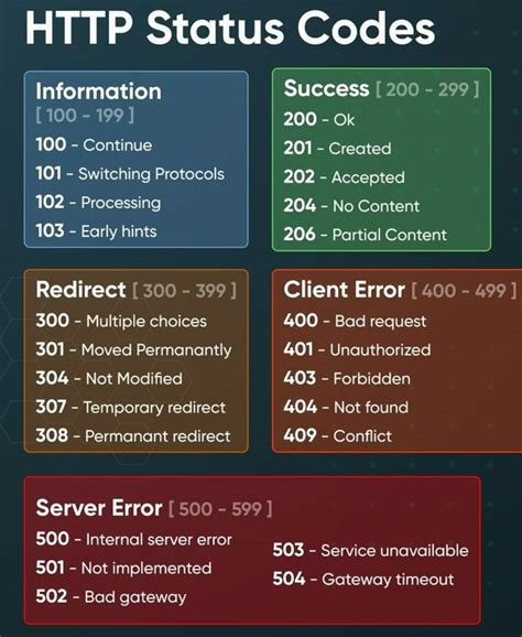 manoj kumar on linkedin developerlife javafullstackdeveloper error