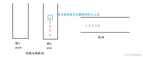 【数据结构】用栈实现队列 csdn博客