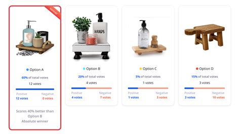 Ab Split Test Your Amazon Listing