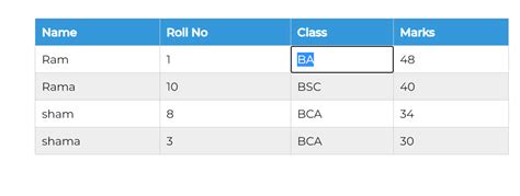 Javascript Is It Possible To Change The Background Of The Entire Row