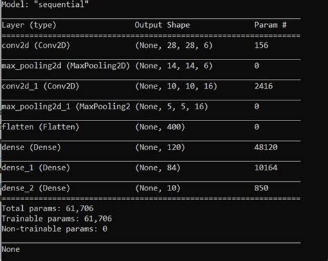 Develop A Neural Network To Classify Handwritten Digits