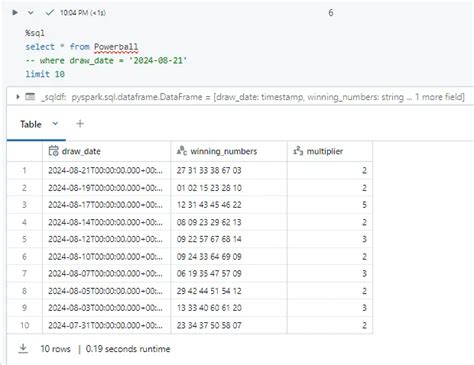 Print Log Messages In The Terminal Using Python Fastapi And Uvicorn Emanuele Medium