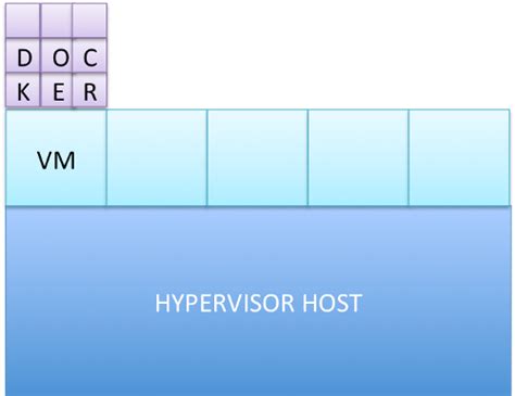 Want To Save Money In The Cloud Openstack Coreos Image Is There Sébastien Han