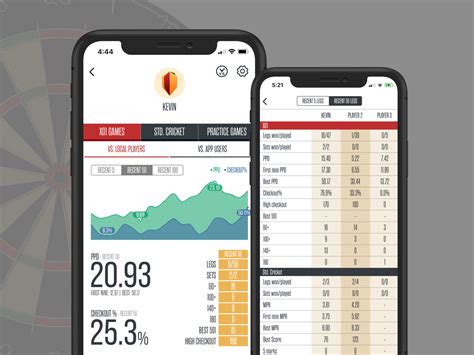 Dartsmind Darts Scorer App By Kevin On Dribbble