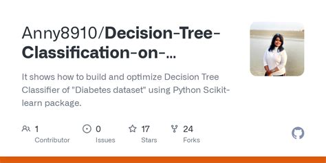 Decision Tree Classification On Diabetes Dataset Diabetes Dataset Csv At Master · Anny8910