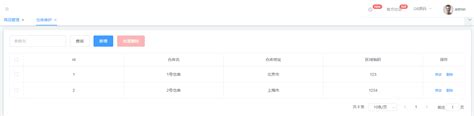 谷粒商城笔记踩坑（8）——仓库管理谷粒商城 Pageutils中的构造器 Pageutils应用到给定类型 Csdn博客