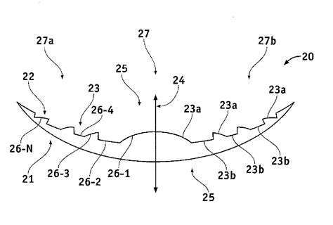 Chromatic Aberration Patented Technology Retrieval Search Results Eureka Patsnap Develop