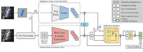 Figure 1 From Ship Recognition For Complex Sar Images Via Dual Branch Transformer Fusion Network