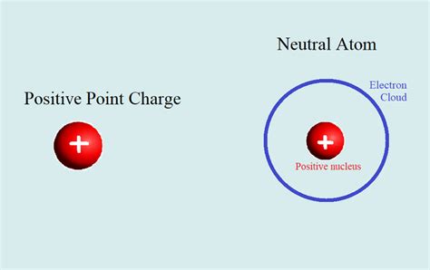 Electric Polarization Physics Book
