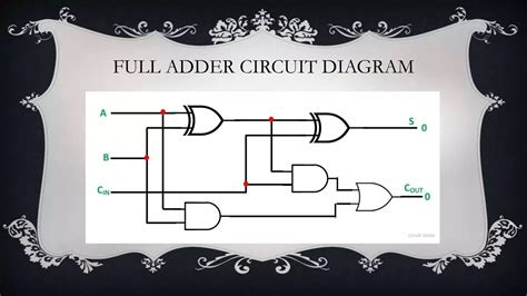 Adders Half Aders And Full Adder With Explanation Truth Table And Circuit Diagrams PPTX