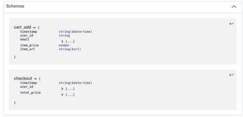 How To Build The Schema File For Data Cloud Ingestion Api