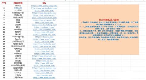 学了一段时间python，可以在哪里接单呢？ 爬虫学了没有单 csdn博客