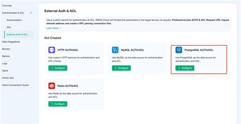 Postgresql Authenticationaccess Control Emqx Cloud Documentation