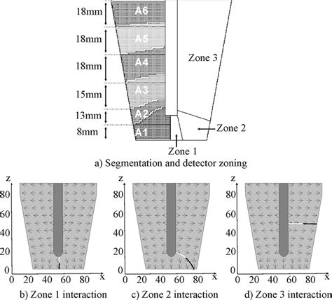 A Simulated Representation Of An Agata Symmetric Detector Geometry Download Scientific