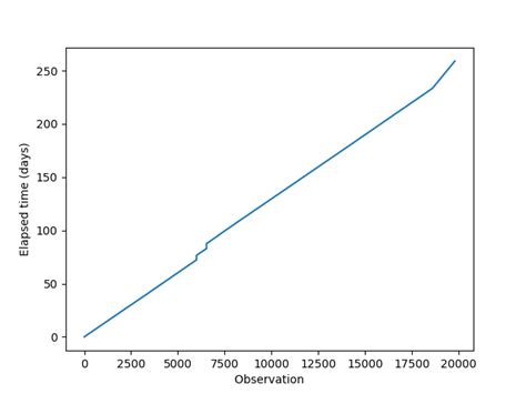 Tracking Bird Migration Using Python 3 Geeksforgeeks
