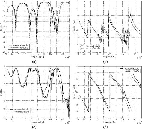 Figure 3 From De Embedding Procedure Based On Computed Measured Data Set For Pcb Structures