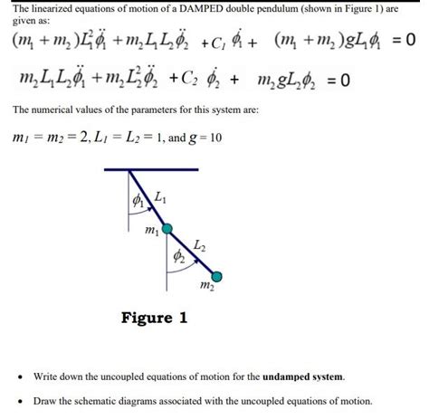 Solved The Linearized Equations Of Motion Of A Damped Double
